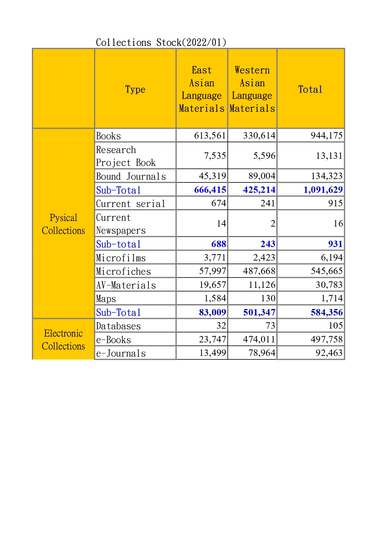 Collections Overview - CCU Library